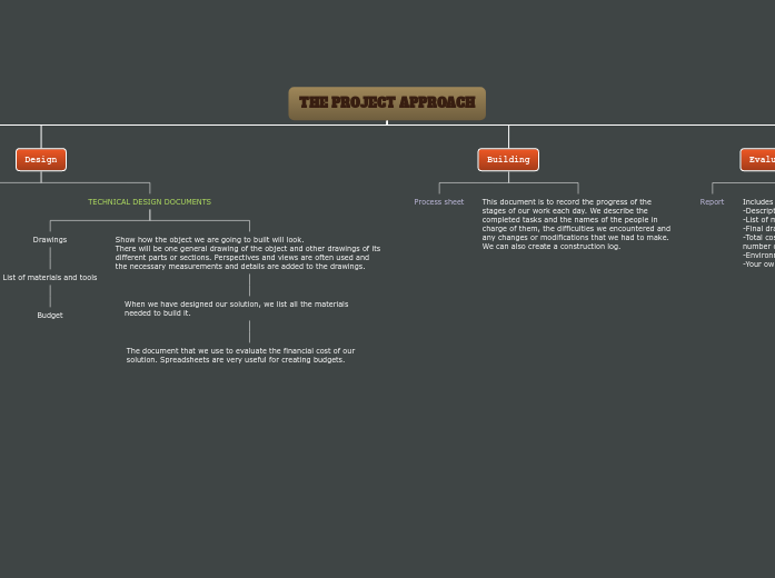 THE PROJECT APPROACH - Adimen Mapa